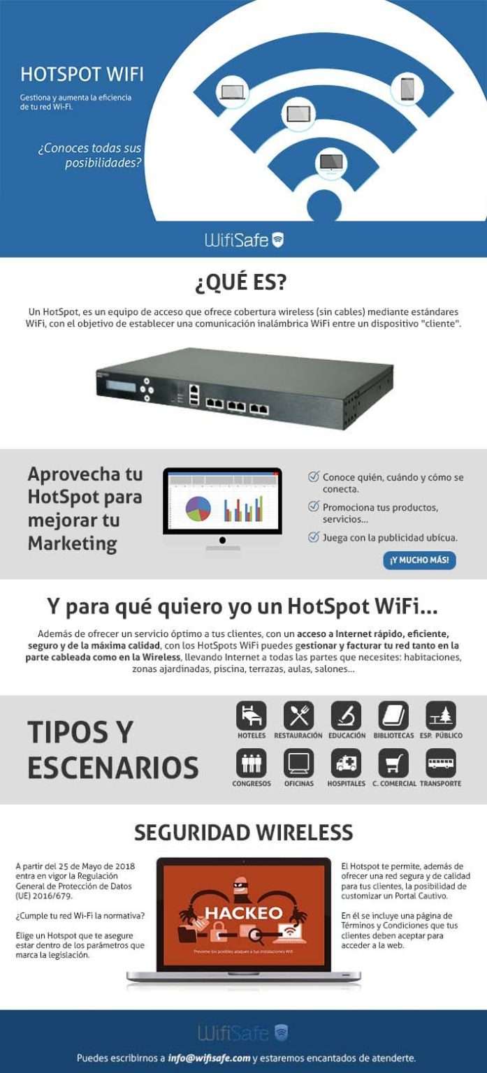 Tu tienda online de HotSpots ¡Compra un HotSpots al mejor precio ...